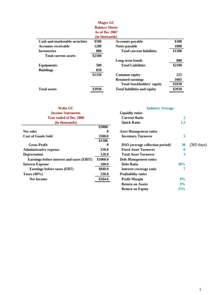 Example FS Analysis | PDF