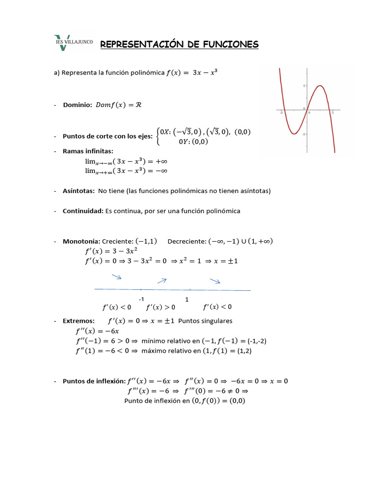 Representación de funciones | PDF Representación de funciones | PDF
