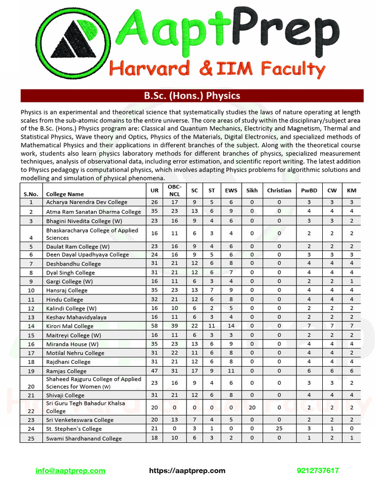 AaptPrep DU BSC Hon Physics Seat Matrix | PDF