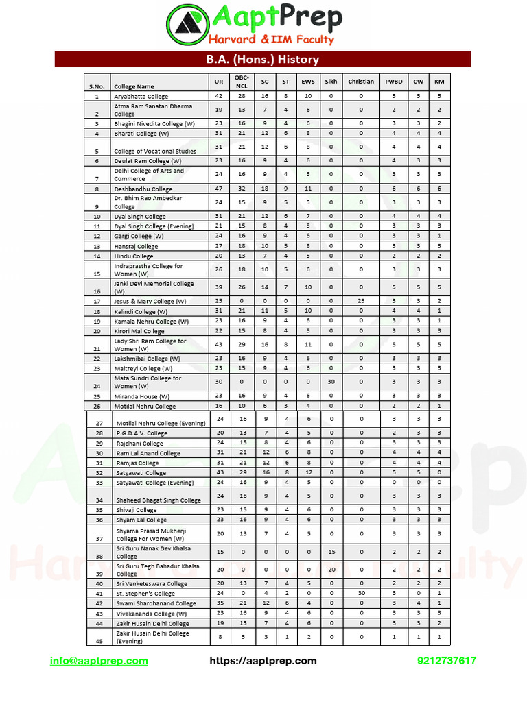 AaptPrep DU Histry Hon Seat Matrix | PDF