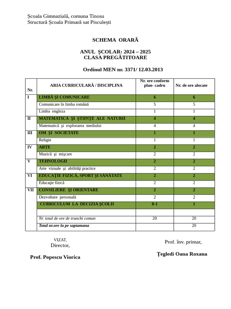 0 Schema Orara CP | PDF