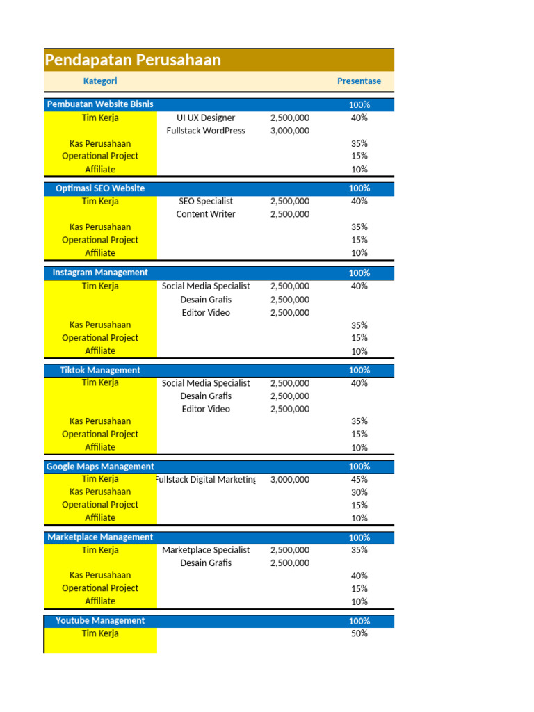 Budget Plan Perusahaan | PDF