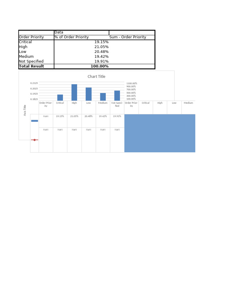 Sample - Superstore Sales (Excel) | PDF