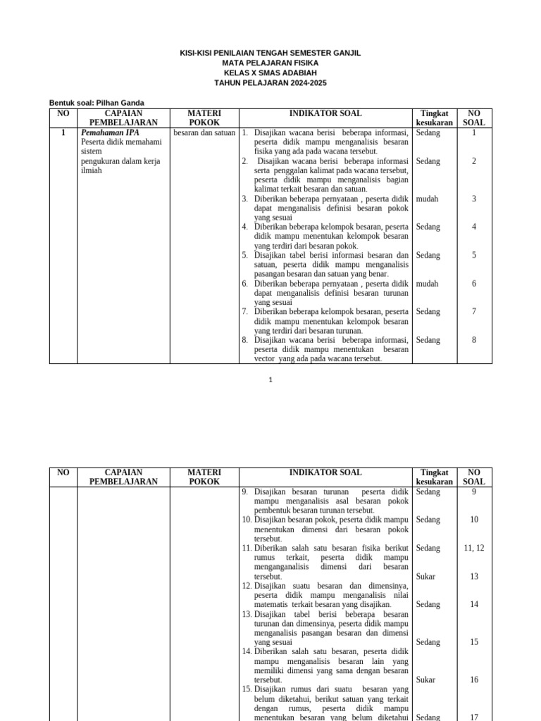 Kisi Uts Fisika Kelas X TP 20242025 | PDF
