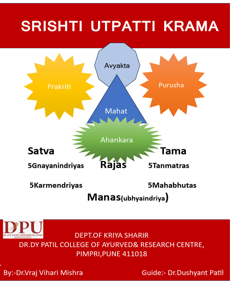 Kriya S | PDF