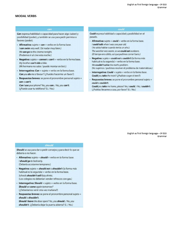 MODAL VERBS - Can, Could, Must, Mustn't, Should, Have To, Don't Have To ...