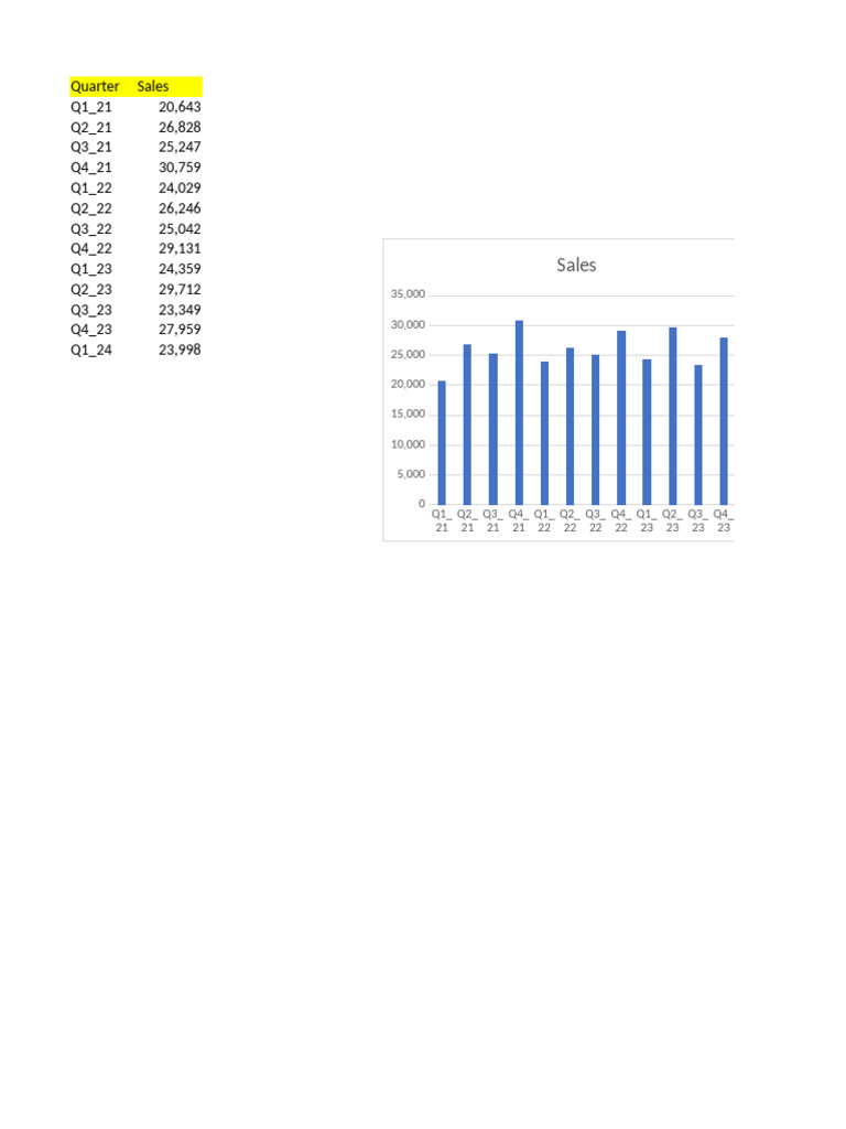 Power BI Dataset | PDF