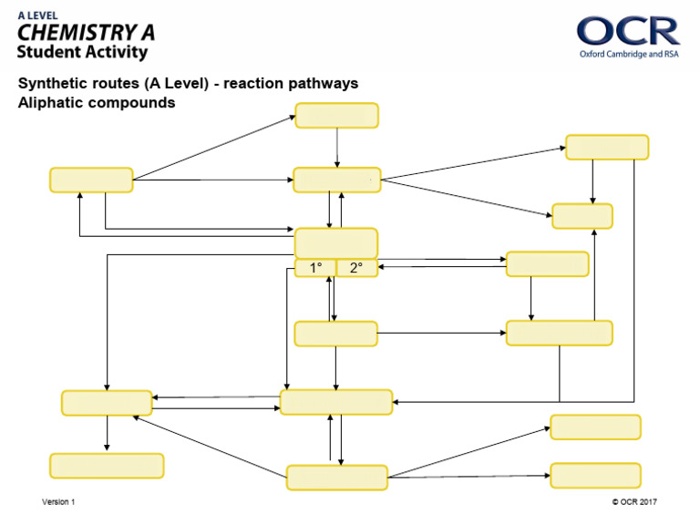 Organic Synthesis Reaction Pathways 1 | PDF Organic Synthesis Reaction Pathways 1 | PDF