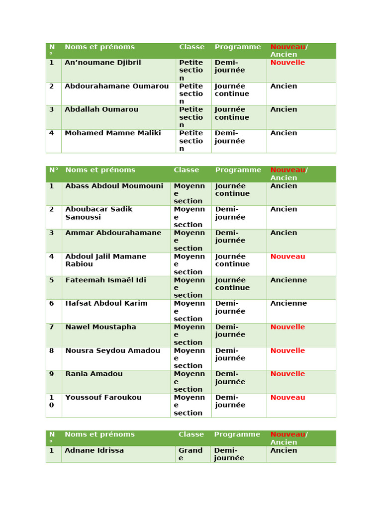 Liste Nominative Jardin D'enfants | PDF
