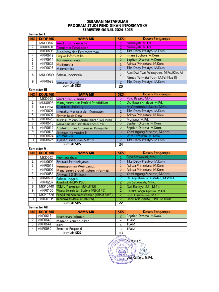 PI - Sebaran MK | PDF