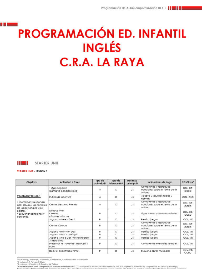 PROGRAMACIÓN LOMLOE INGLÉS ED. INFANTIL | PDF