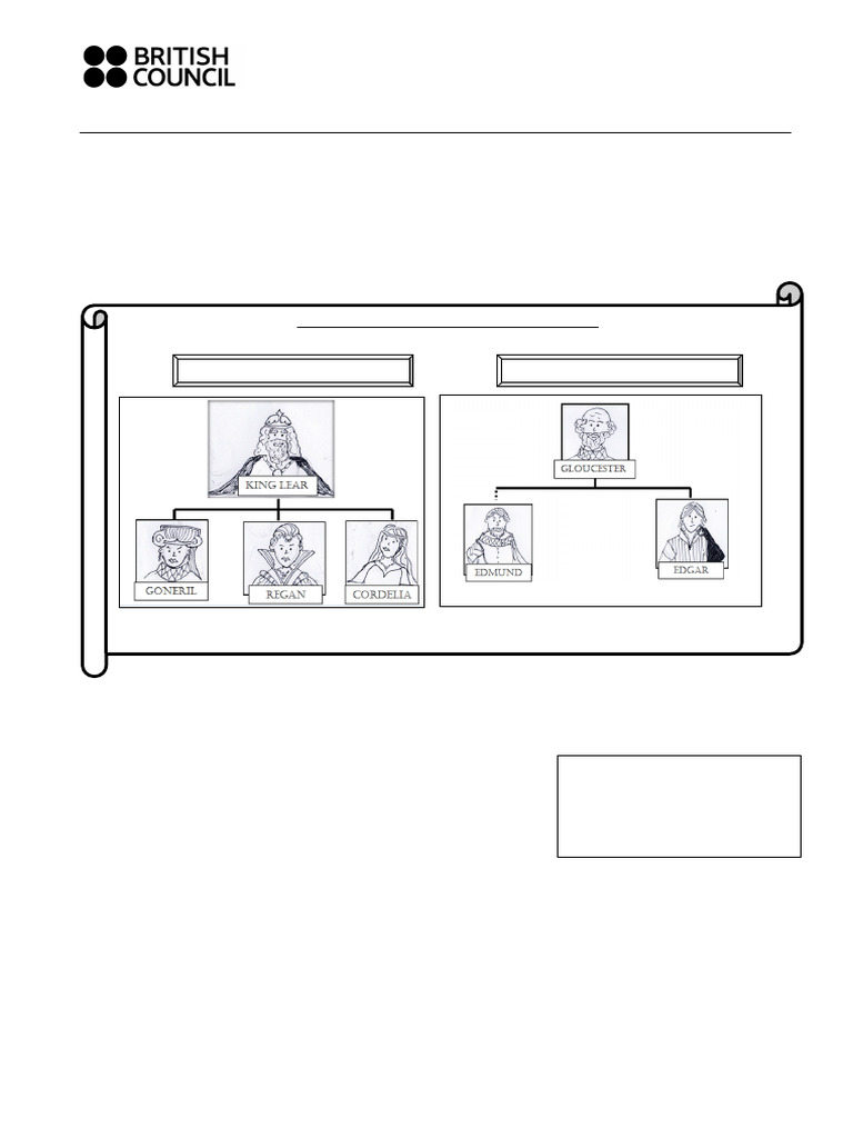 King Lear Student Worksheets Guide | PDF | King Lear