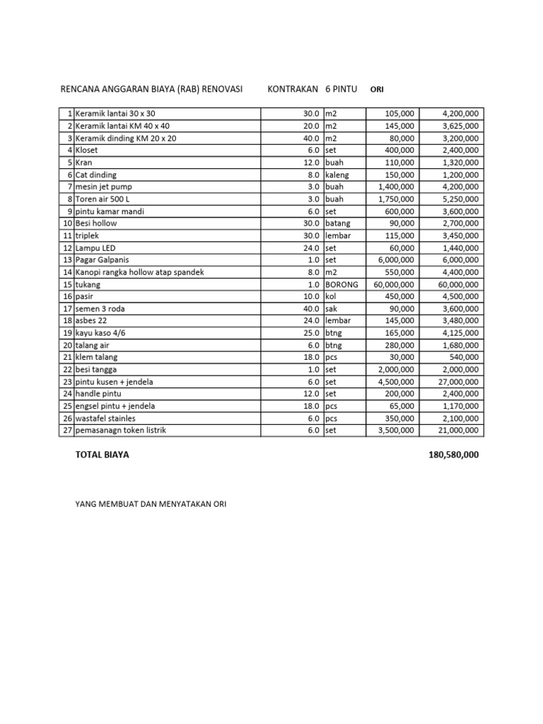 RAB Kontrakan ORI | PDF