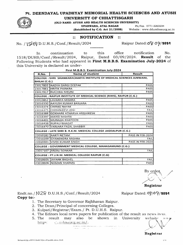 Result First MBBS Exam July 2024-18 Students With TR | PDF