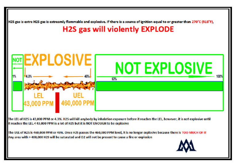 H2S LEL Explained | PDF