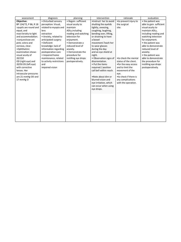 Nursing Care Plan for Cataract Surgery | PDF