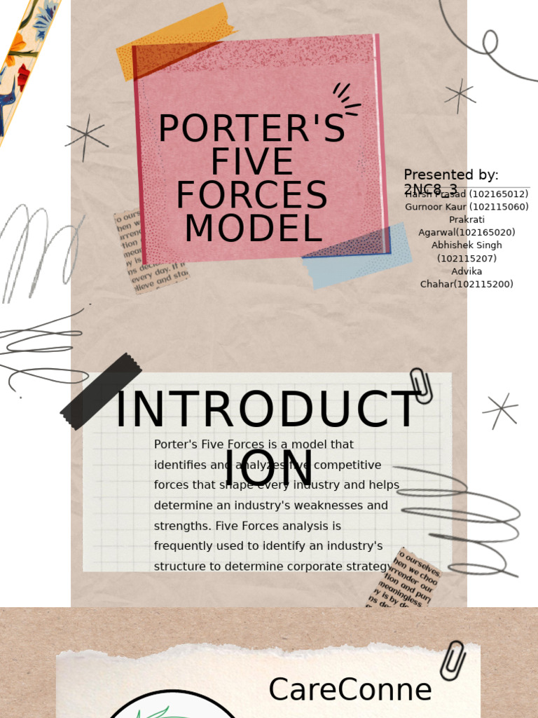 Porter's Five Forces 2nc8 - 3 | PDF