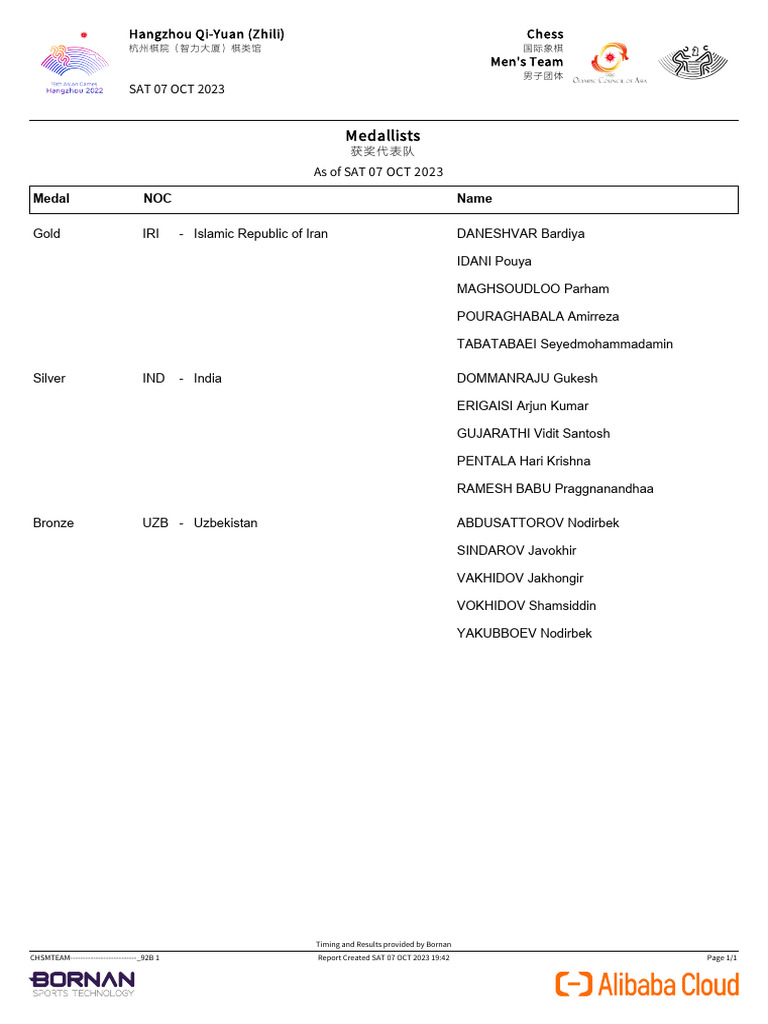 Ag2022 - CHS C92B Chsmteam | PDF