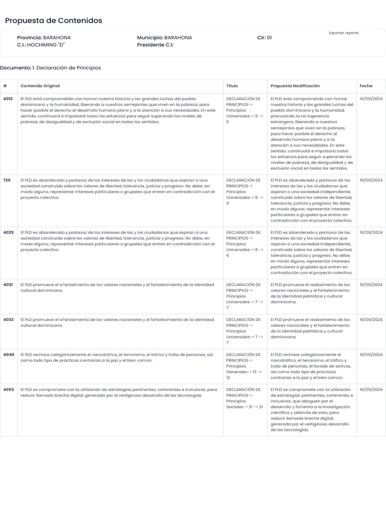 Reporte de Sugerencias documento 1-declaracion de principios pld | PDF
