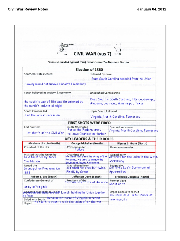Civil War Review Notes - Teacher | PDF