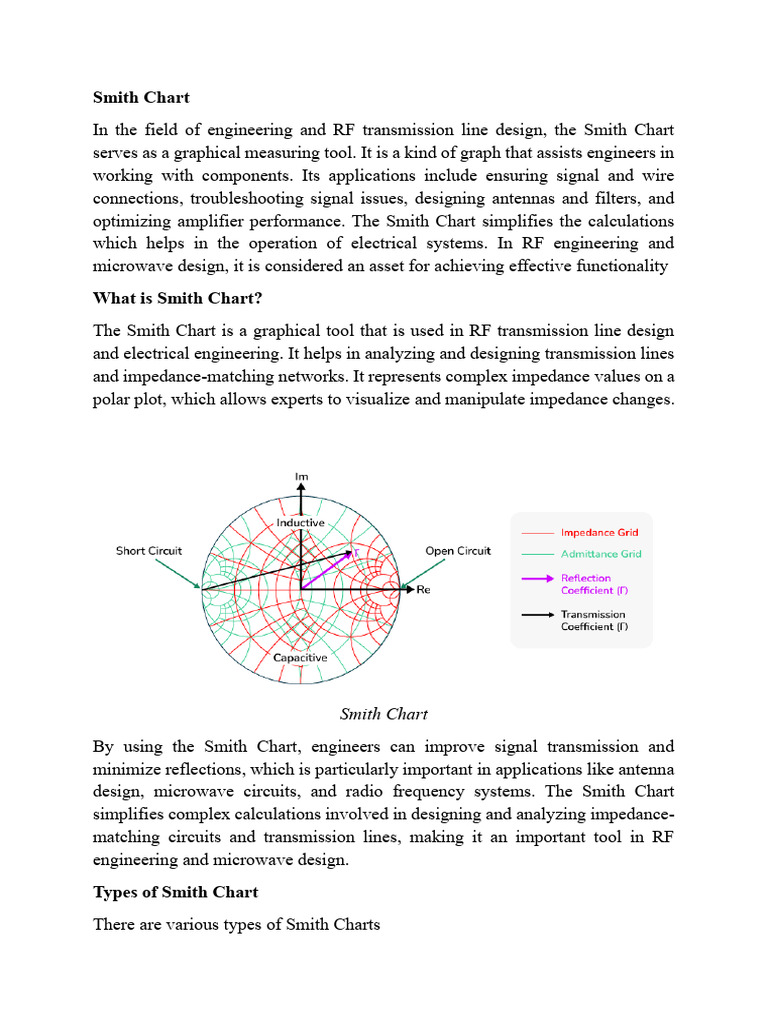Smith Chart Basics | PDF