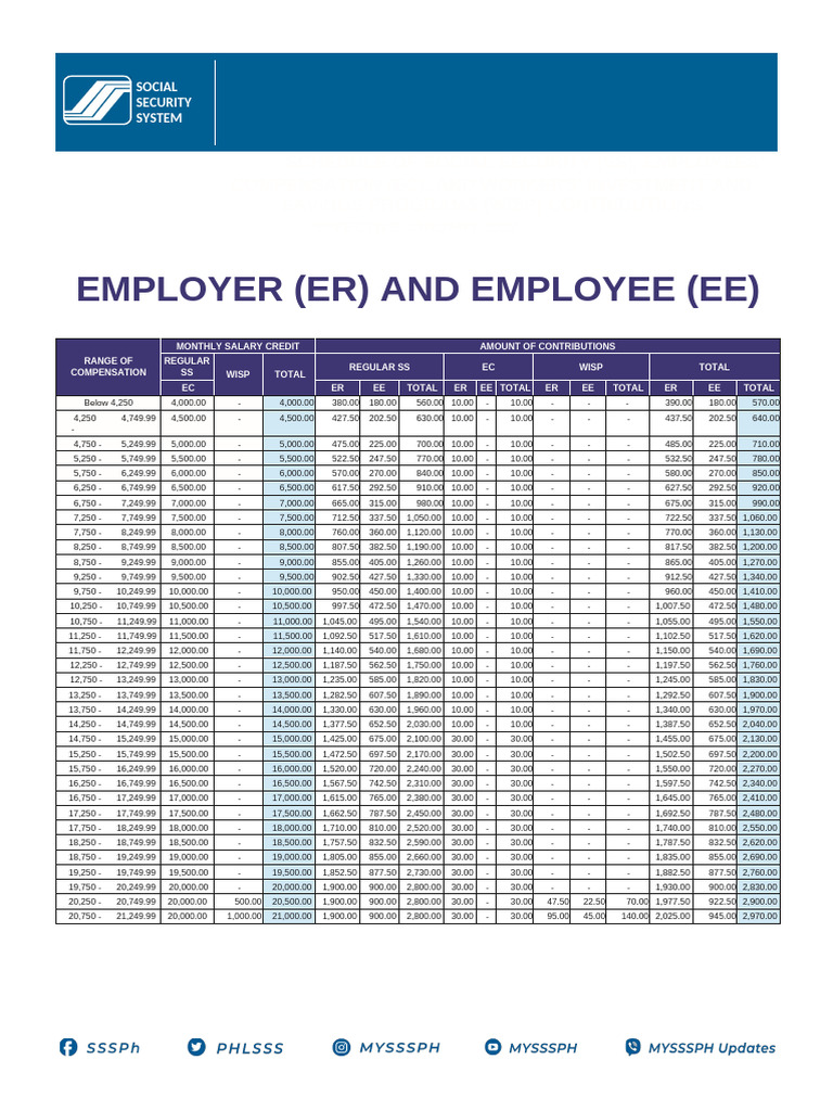 SSS Share | PDF