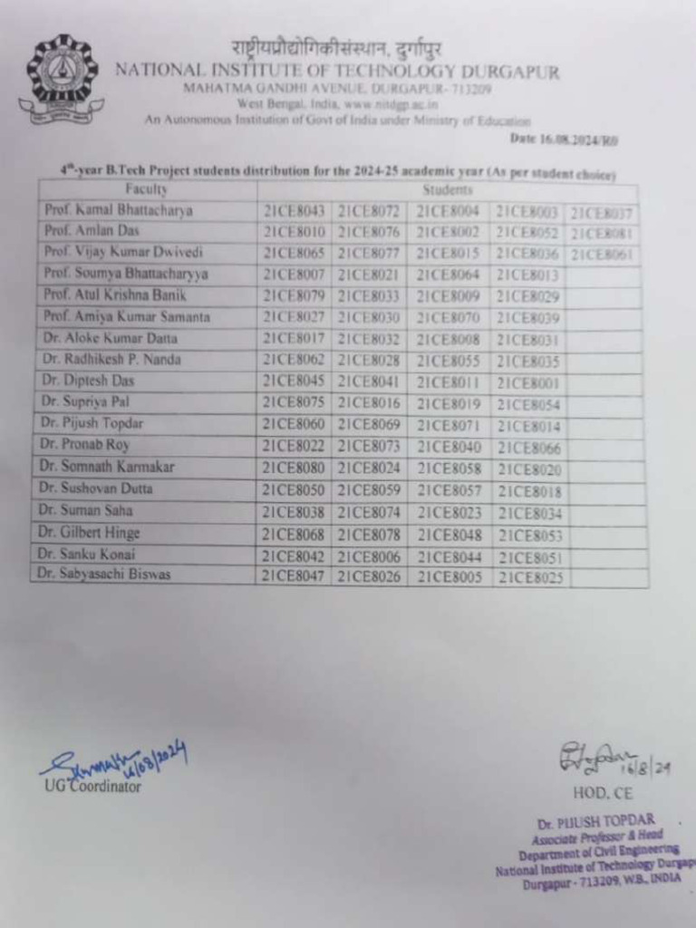 Project Allotment | PDF