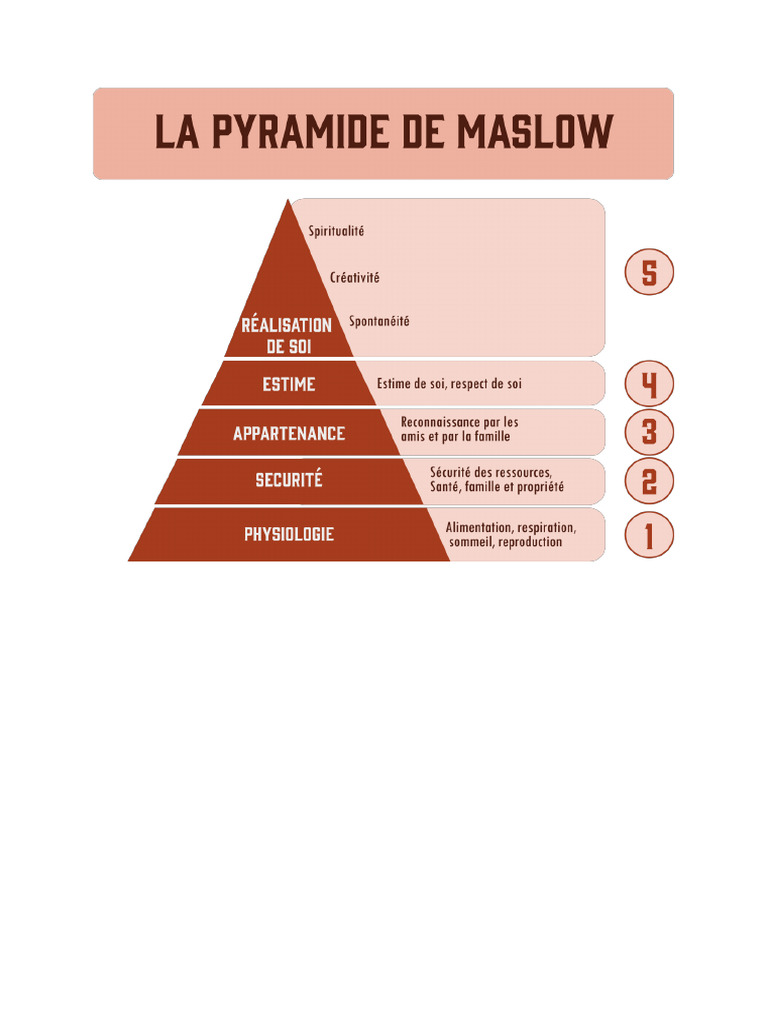 Pyramide Maslow | PDF