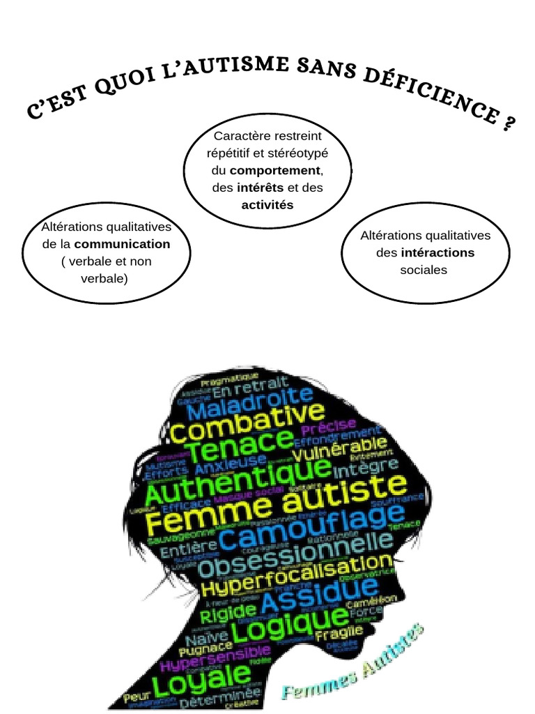 Pdf Autisme Pdf