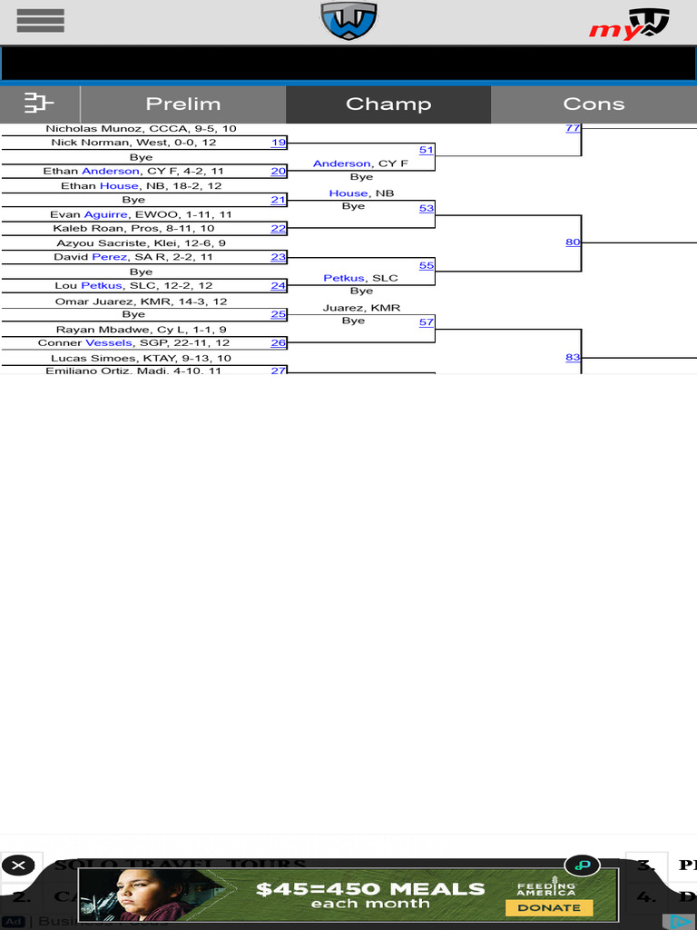 19th Annual CY Fair ISD Invitational | PDF