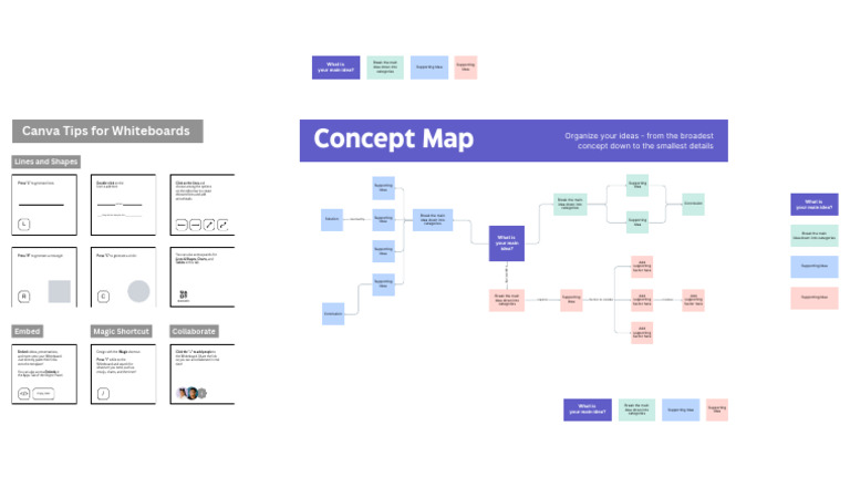 Concept Map Planning Whiteboard PDF | PDF
