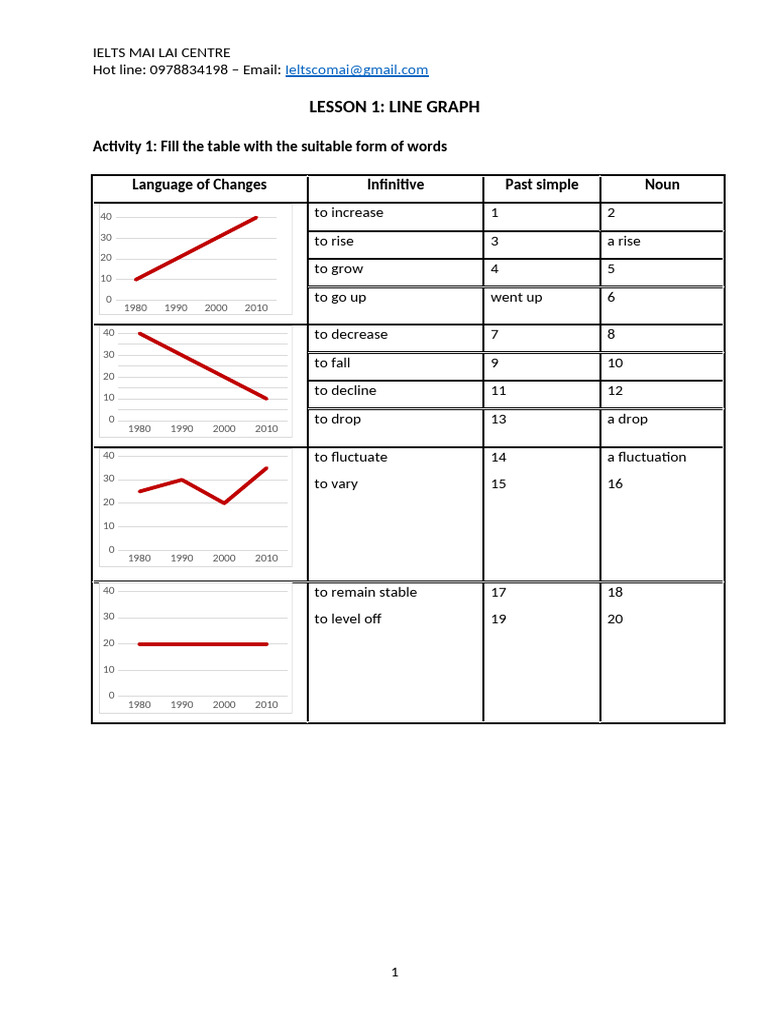 LESSON 1 LINE GRAPH | PDF