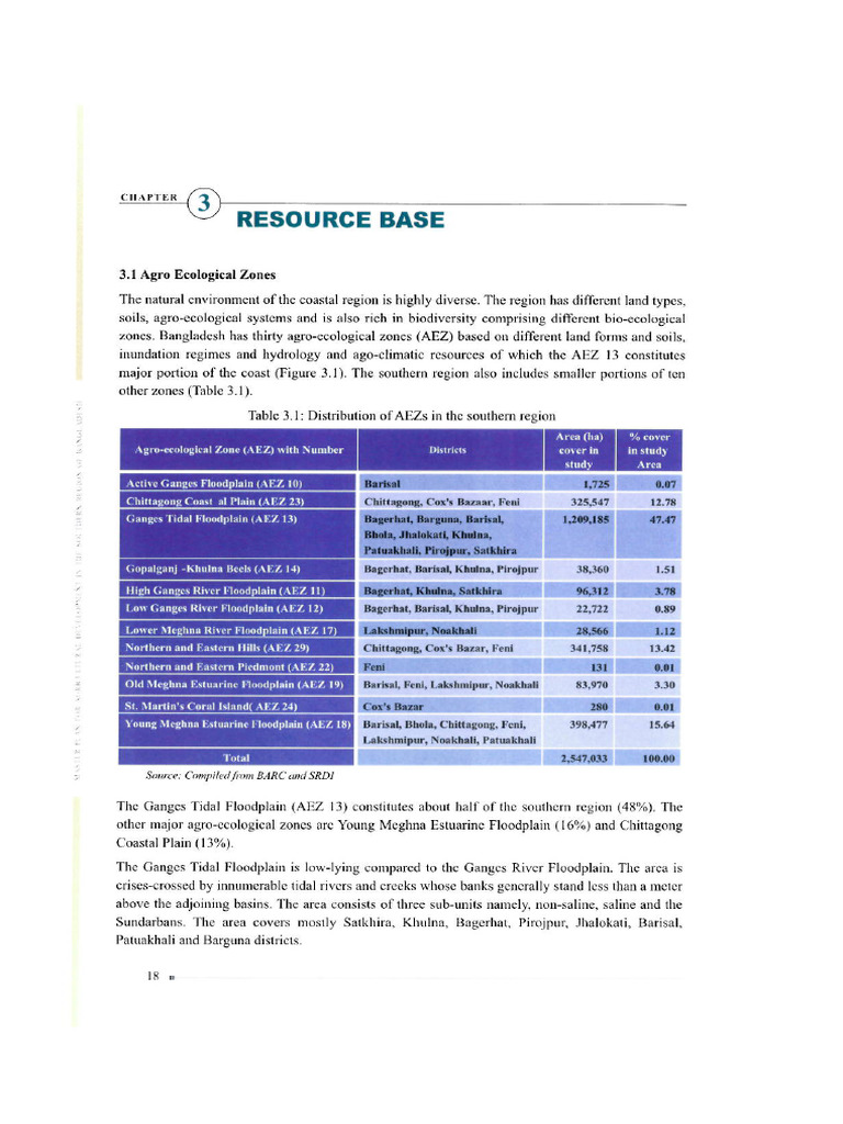 Chapter-3 Resource Base | PDF