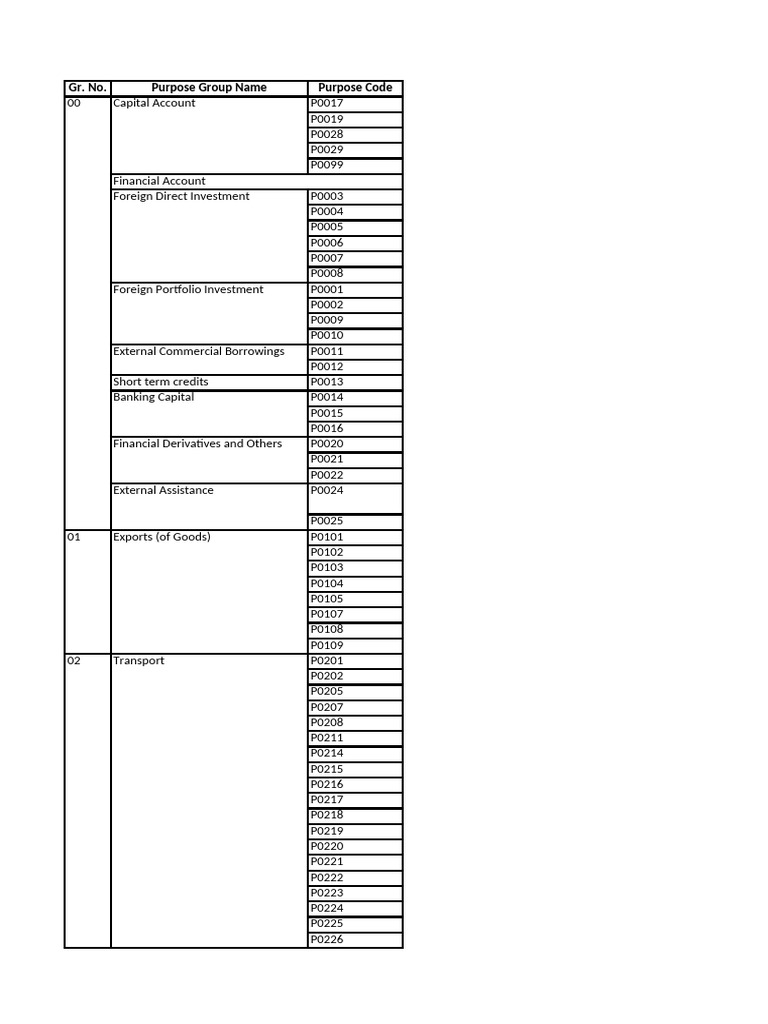 Inward Remittance Purpose Codes | PDF