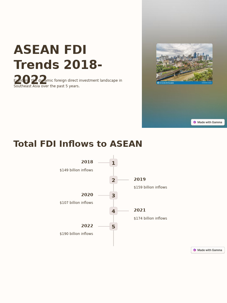 ASEAN FDI Trends | PDF