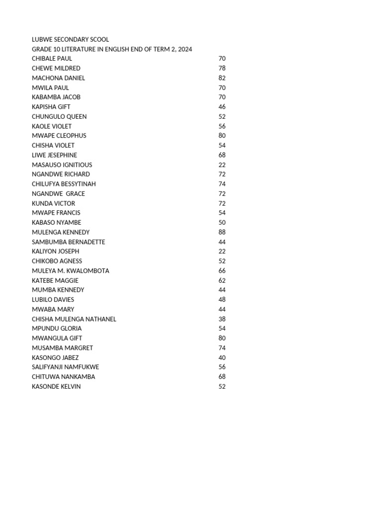 GRADE 11 LITERATURE TERM 2 END | PDF GRADE 11 LITERATURE TERM 2 END | PDF