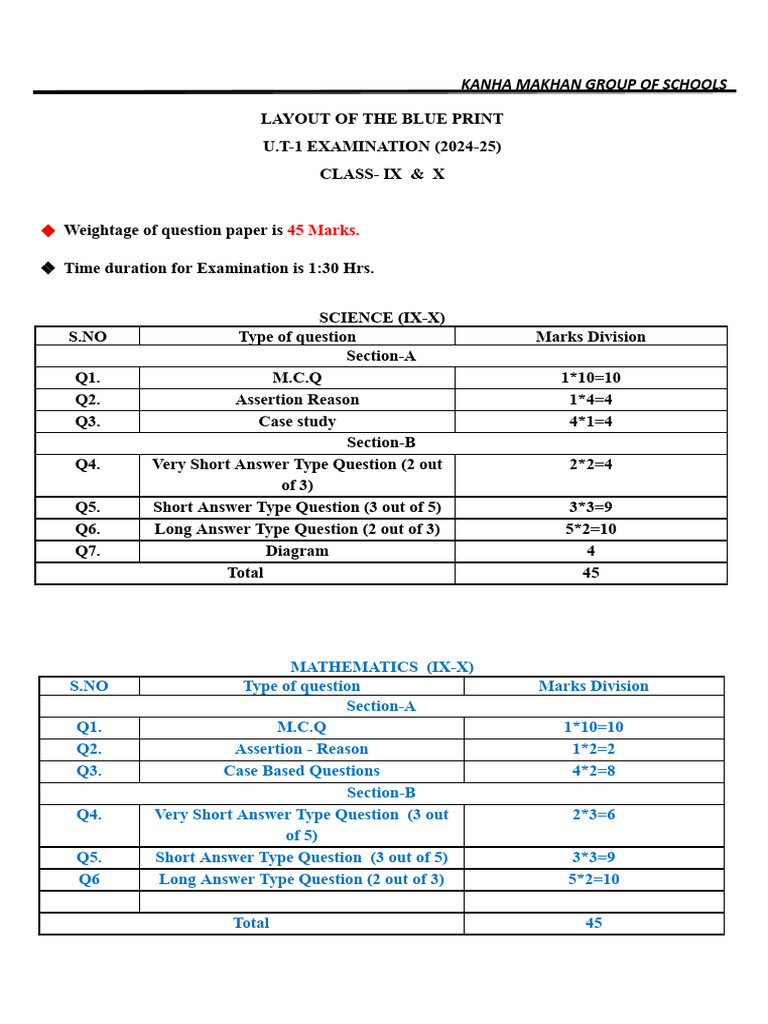 LAYOUT OF UT-1 EXAMINATION CLASS 9 and 10 | PDF