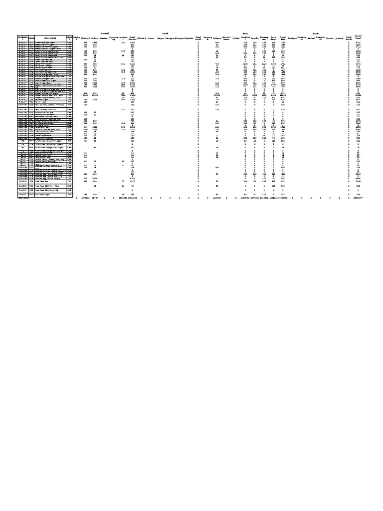 Product Forecast | PDF