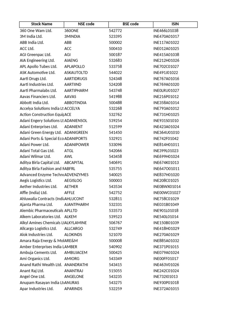 Stock Codes and ISINs Overview | PDF | Chemical Industry | Petrochemical