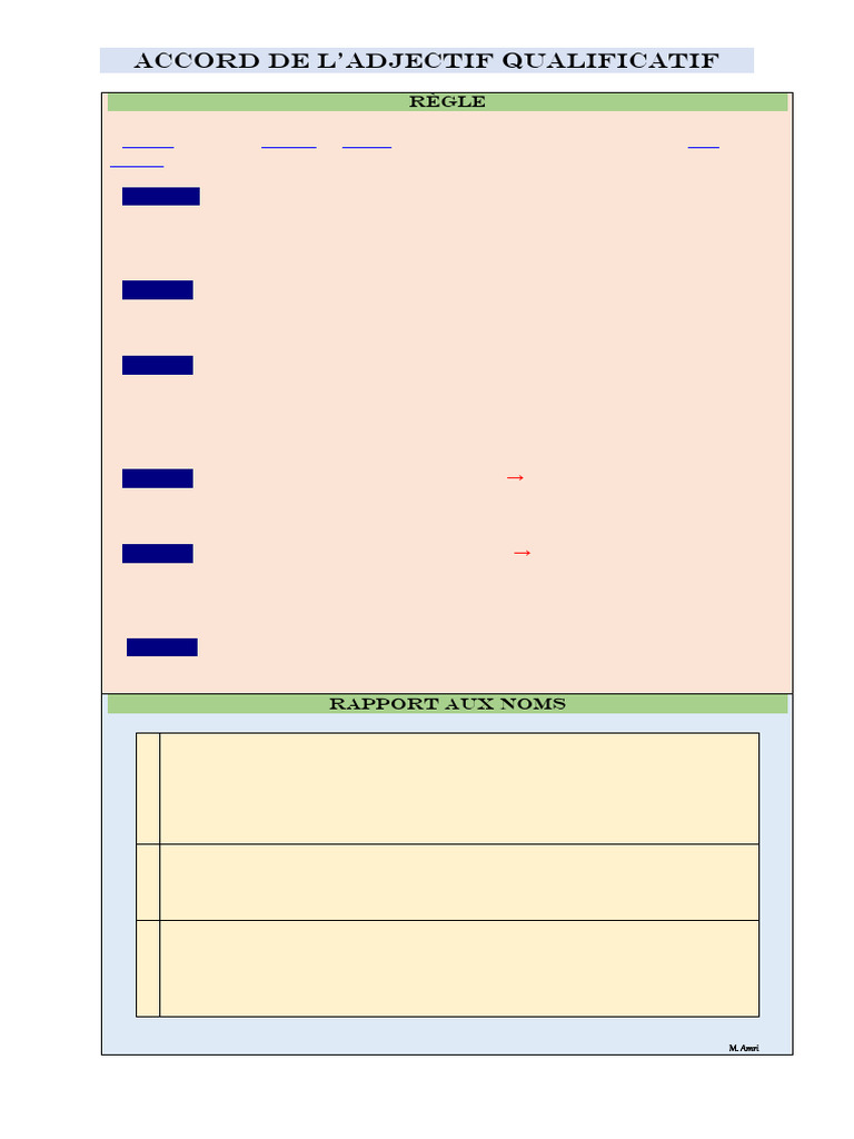 Accord de L'adjectif | PDF
