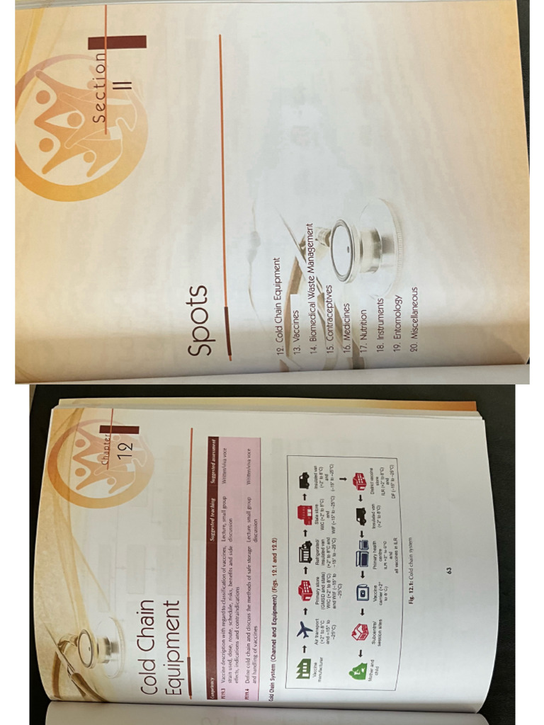 Spots PSM (Book) 2 | PDF