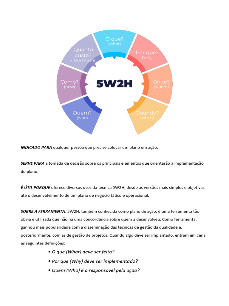 5W2H | PDF