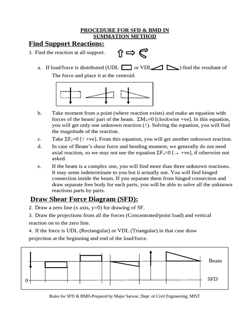 Rules For SFD and BMD of Beam - Major Sarwar, MIST | PDF | Beam ...