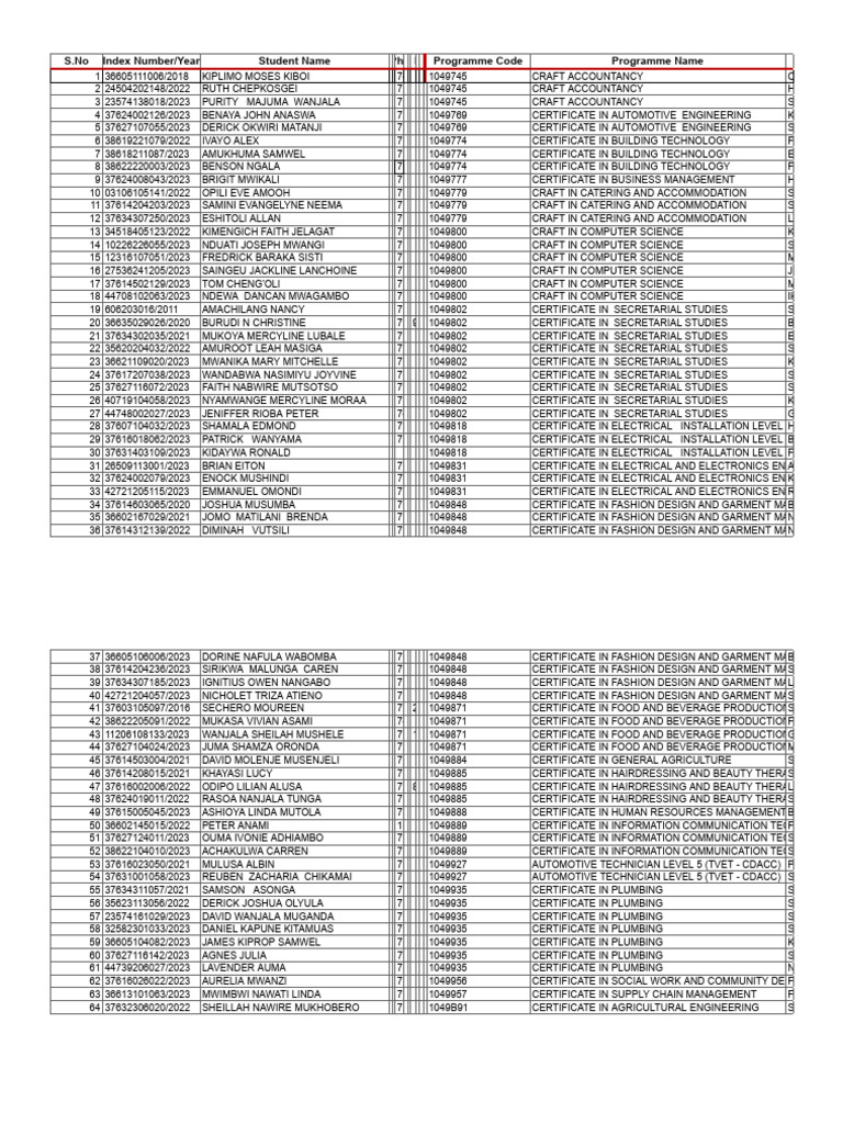 SHAMBERERE TTI Certificate - Level 5 First Application Address List ...