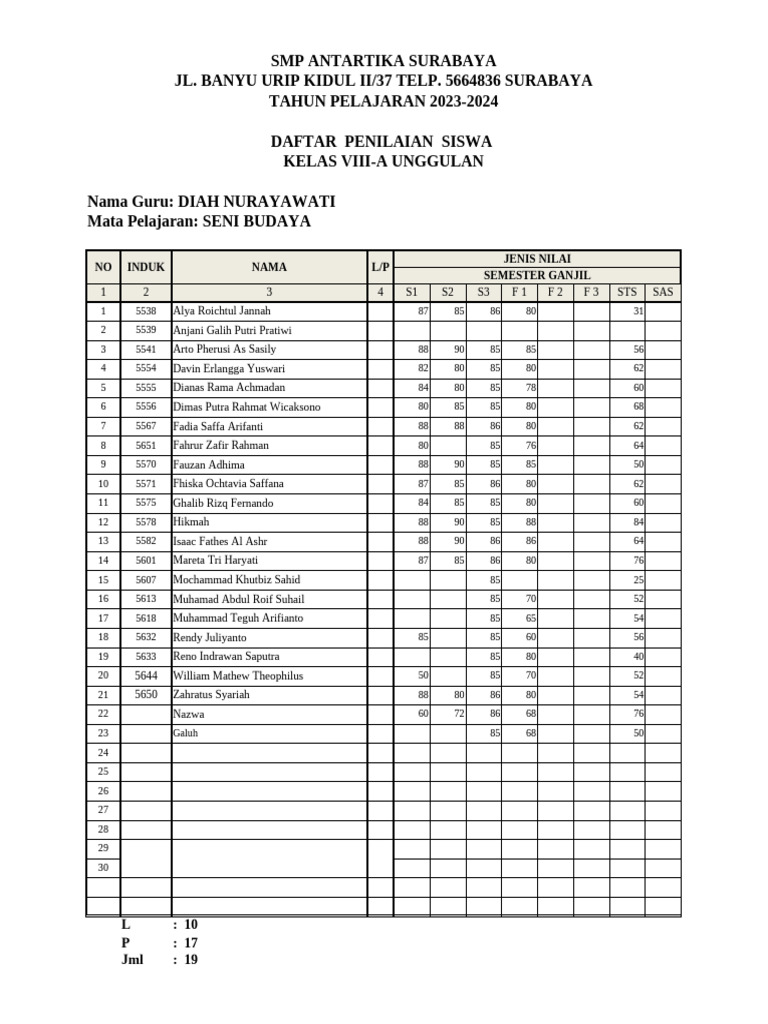 PENILAIAN SISIPAN SBK (1) | PDF