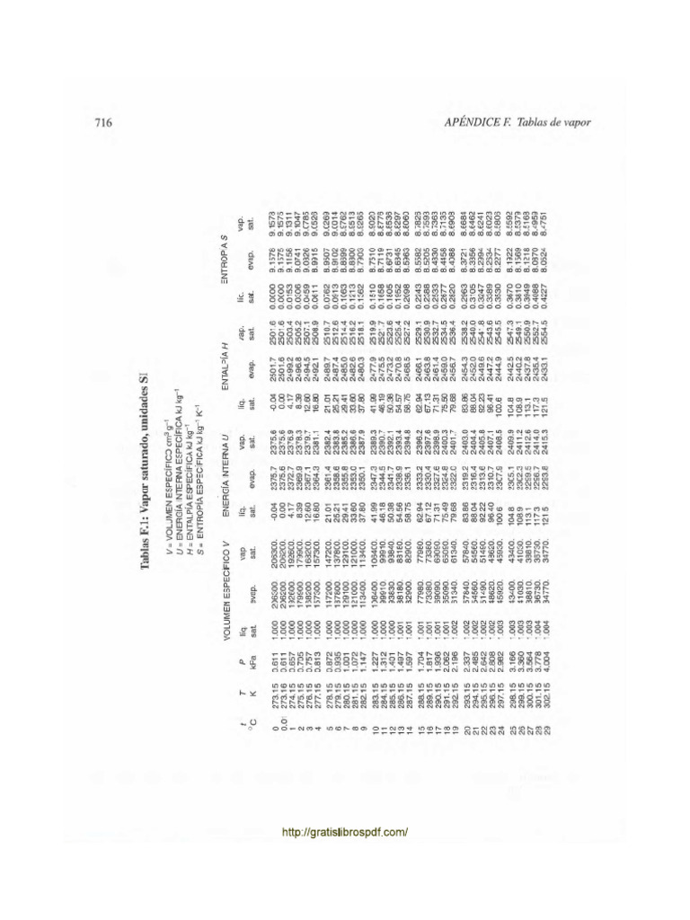 Vapor de Agua (Inte 2) | PDF