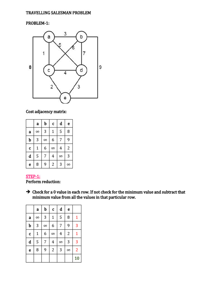 Travelling Salesman Problem | PDF