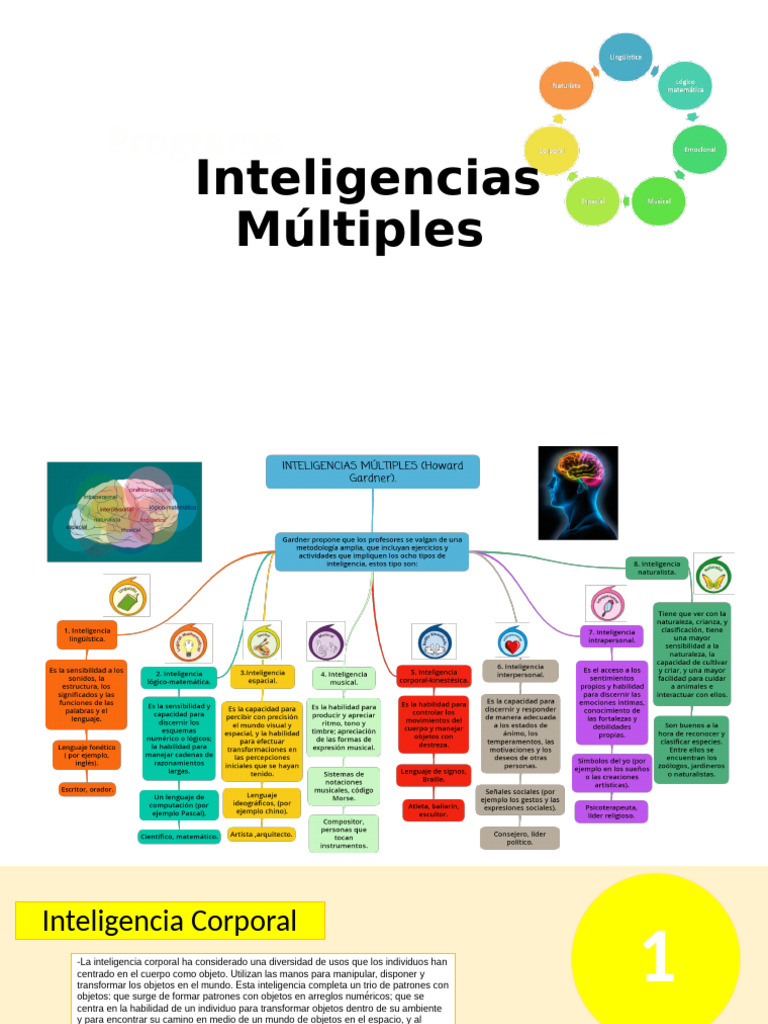 Inteligencias Múltiples | PDF