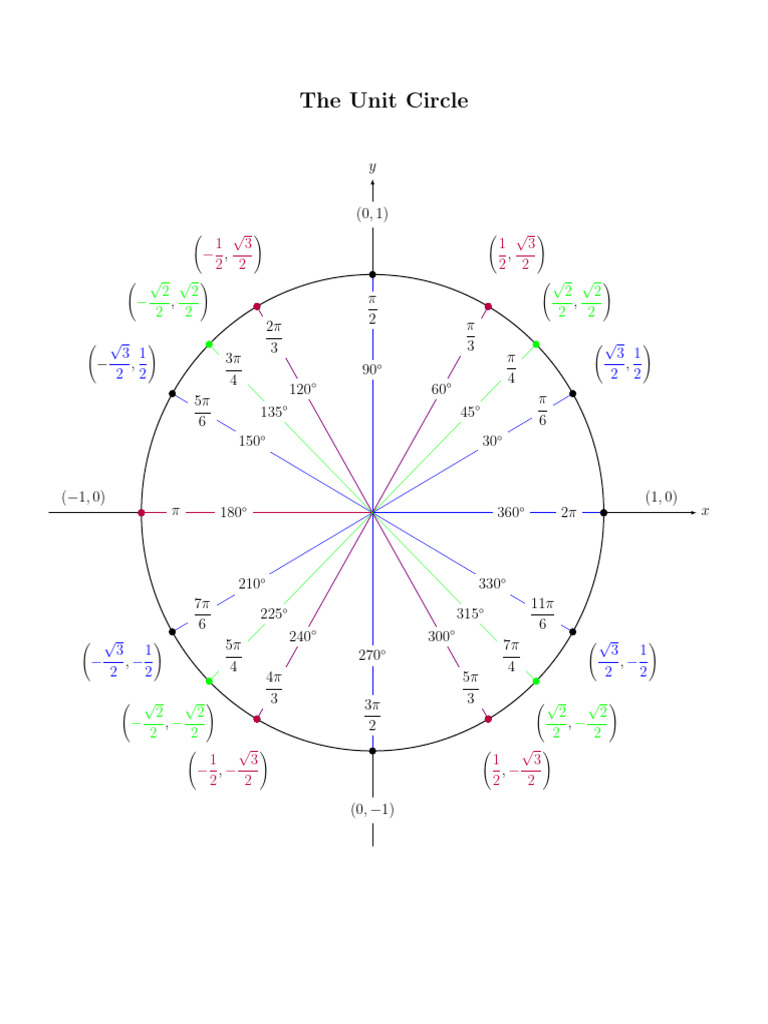 Unitcircle Color | PDF