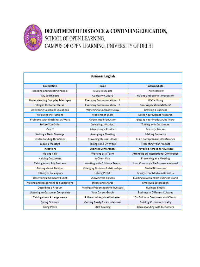 English Proficiency | PDF